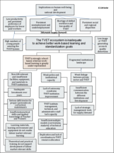 Improving TVET Facilities and Equipment - TVET Journal