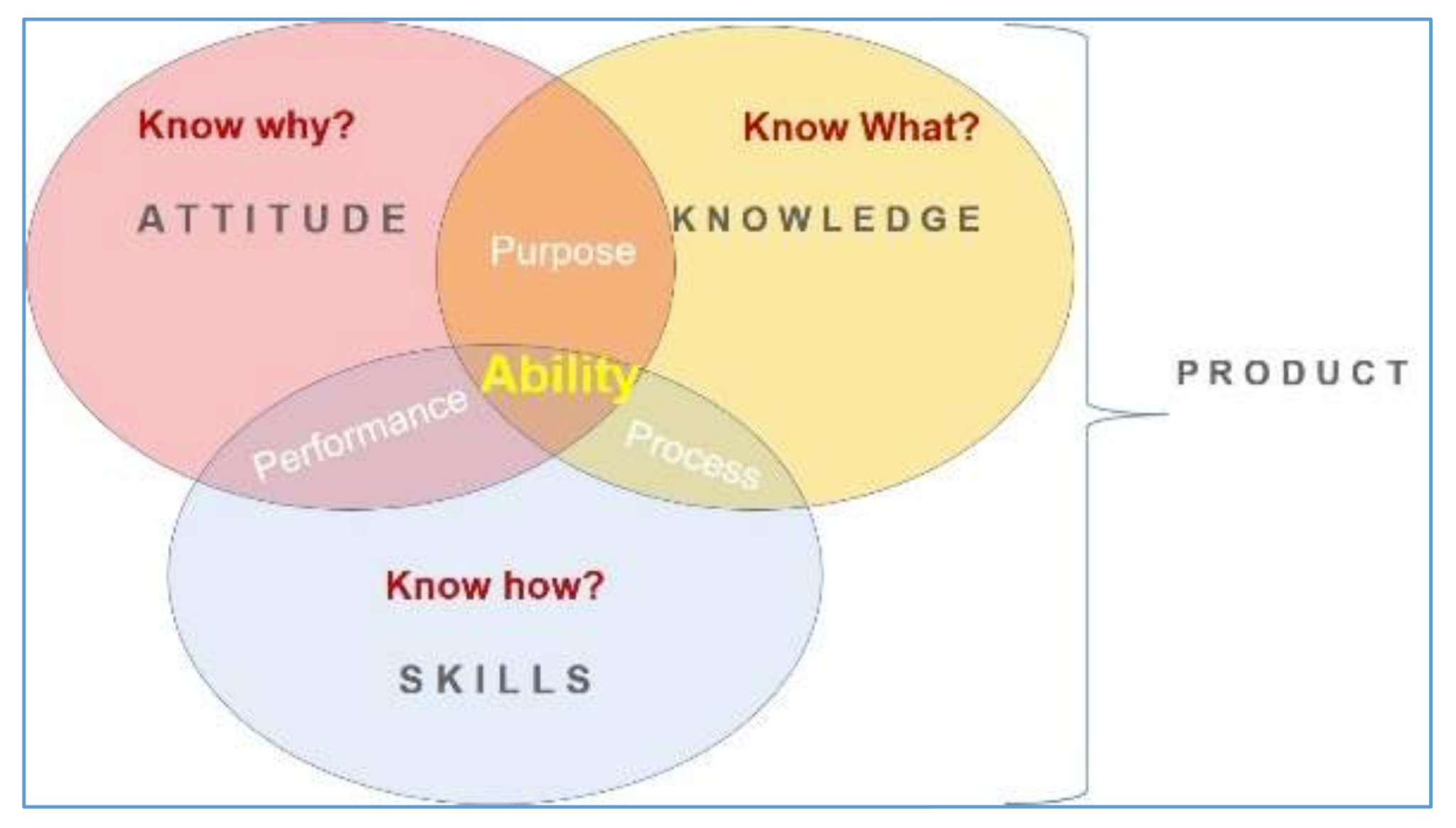 Quality assurance in workplace-based technical and vocational education ...