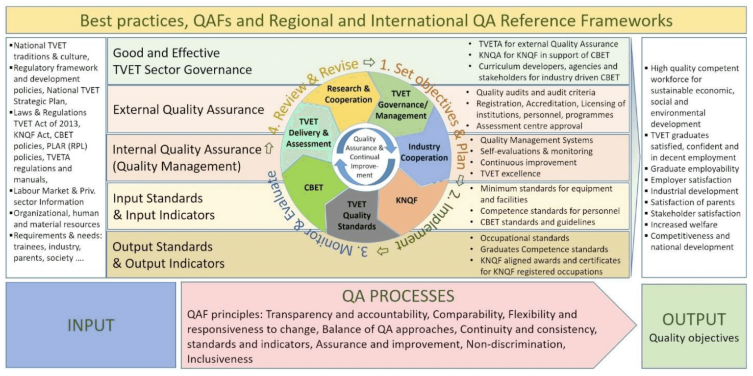 Quality assurance in workplace-based technical and vocational education ...
